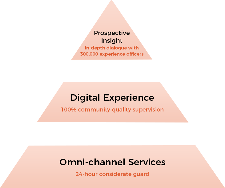 Experience Management | Country Garden Services
