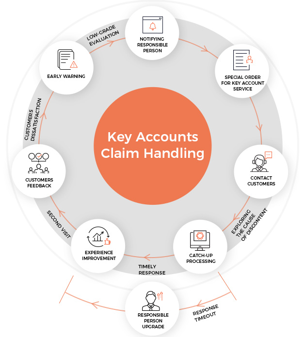 Key Accounts Services | Country Garden Services