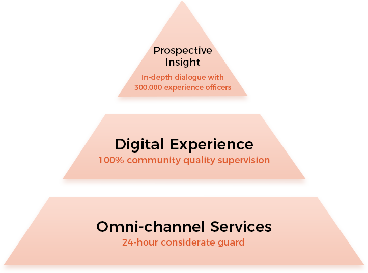 Experience Management | Country Garden Services